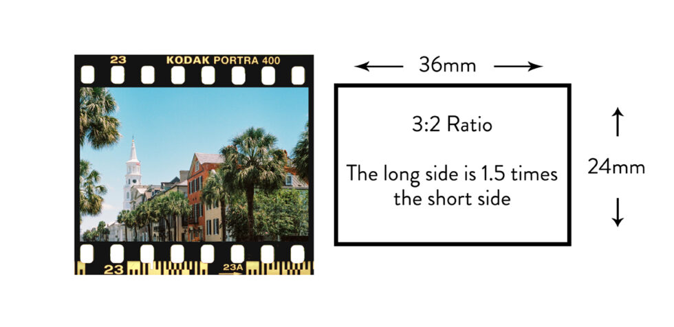About Photo Sizes and Aspect Ratios | Fine Art Photo Printing, Canvas ...